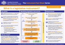 The Instrument Fact Sheet Series: What is a legislative Instrument ...